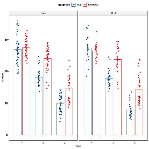 Stat & Graph Tools